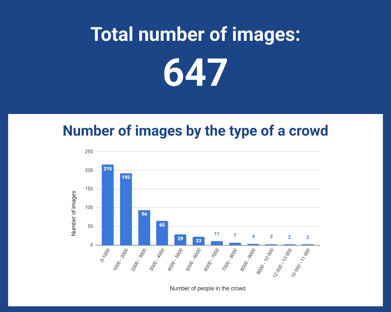 UniDataPro/crowd-counting · Datasets at Hugging Face